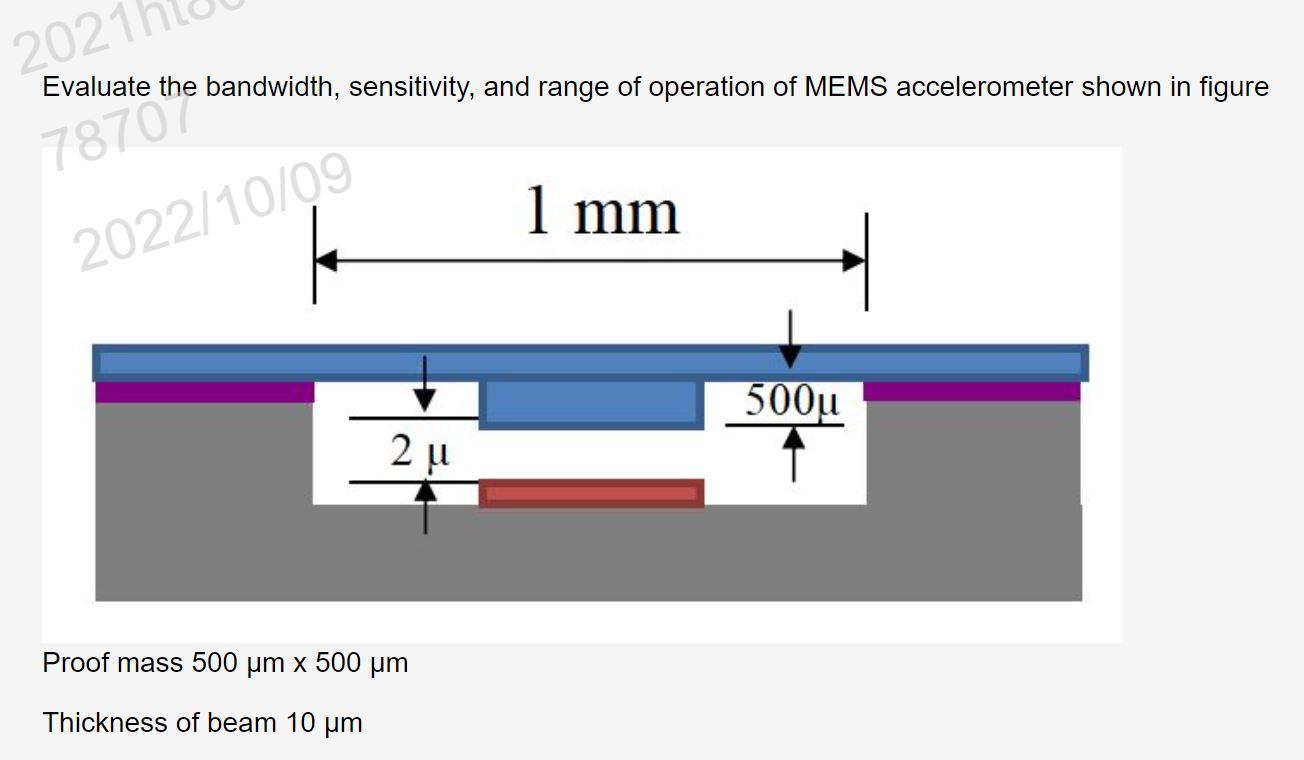 Evaluate the bandwidth, sensitivity, and range of | Chegg.com