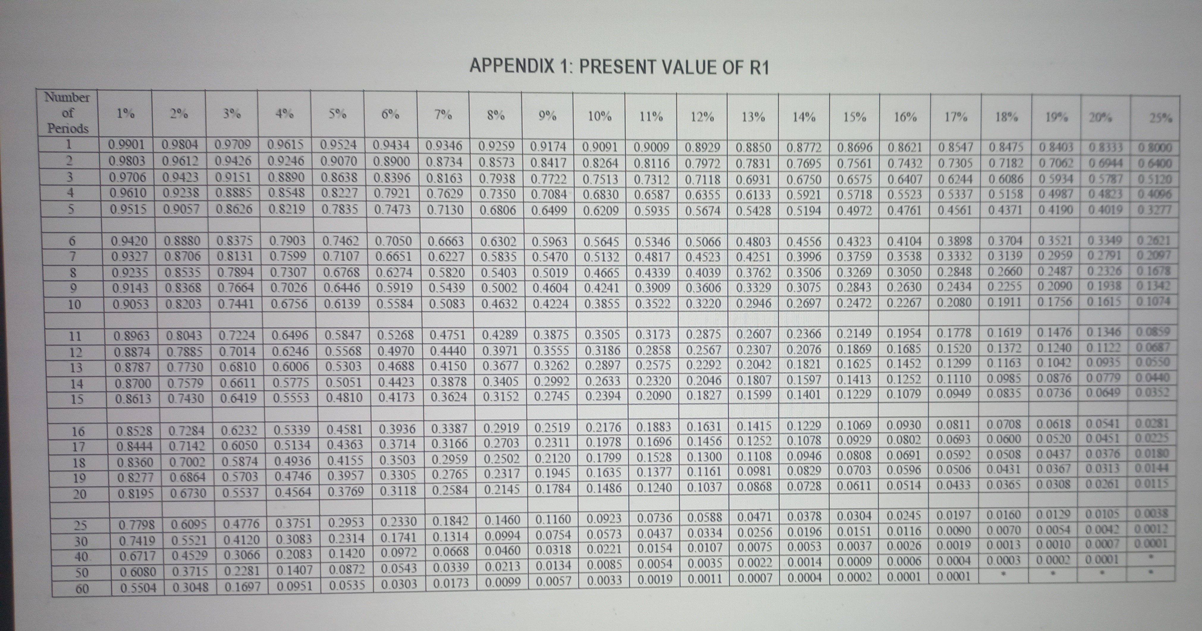 Solved Note: Where discount factors are required, use only | Chegg.com