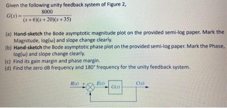 Solved Given the following unity feedback system of Figure | Chegg.com