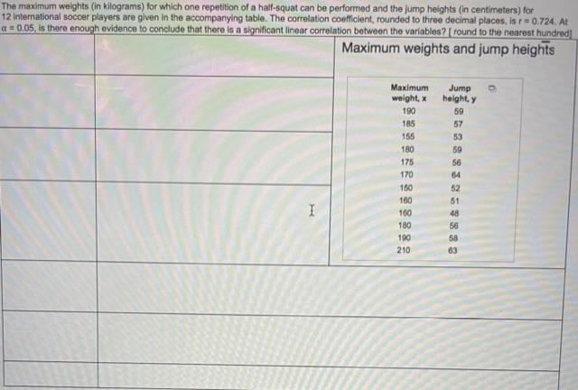 Solved The maximurn weights (in Kilograms) for which one | Chegg.com