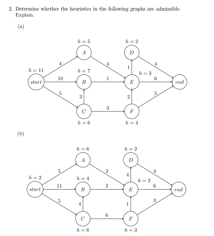 Solved 2. Determine whether the heuristics in the following | Chegg.com