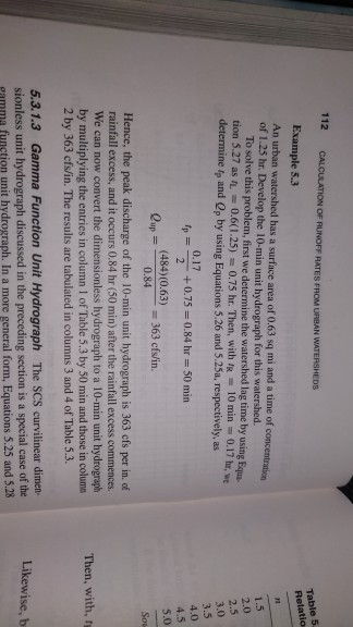 15. Compute and plot the SCS t te and plot the SCS | Chegg.com