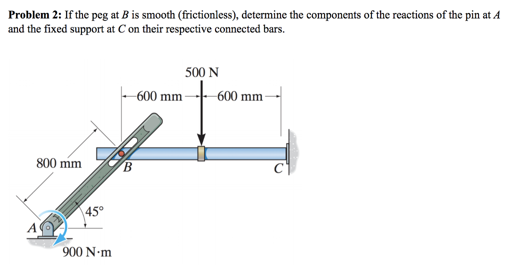 Solved Problem 2: If the peg at B is smooth (frictionless), | Chegg.com