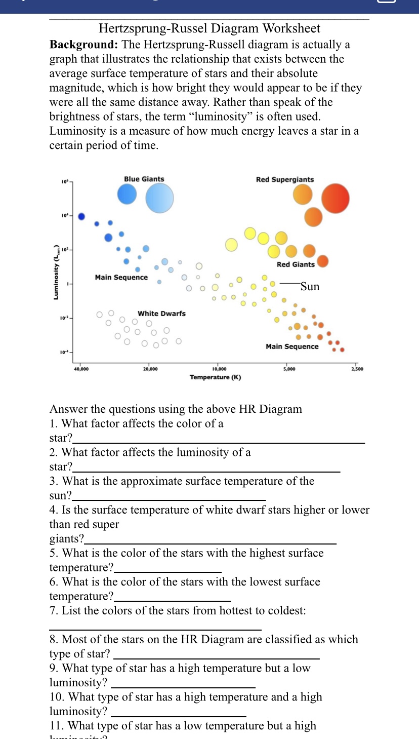 Solved Hertzsprung-Russel Diagram Worksheet Background: The | Chegg.com