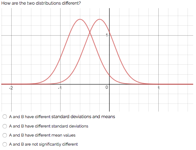 Solved How are the two distributions different? O A and B | Chegg.com