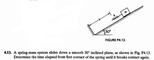 Solved m www FIGURE P4.13. 4.13. A spring-mass system slides | Chegg.com
