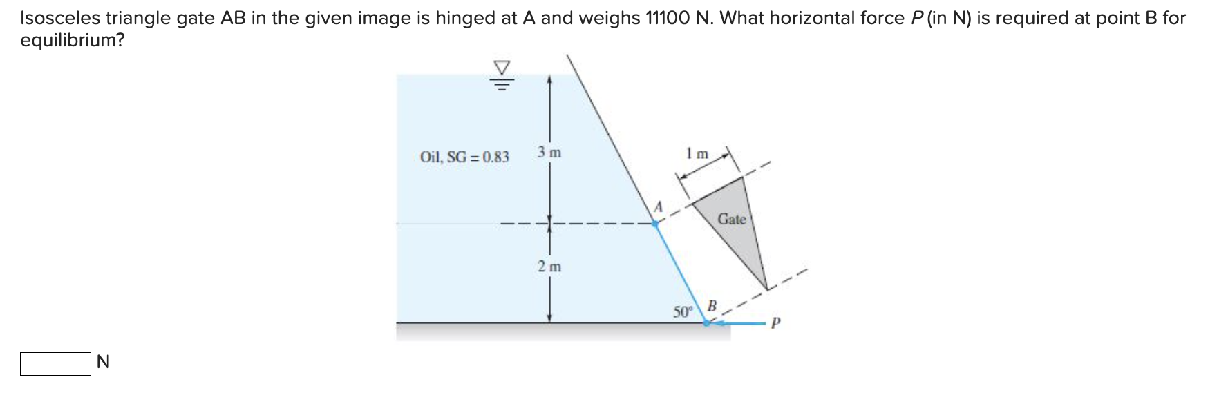 Solved Isosceles triangle gate AB in the given image is | Chegg.com