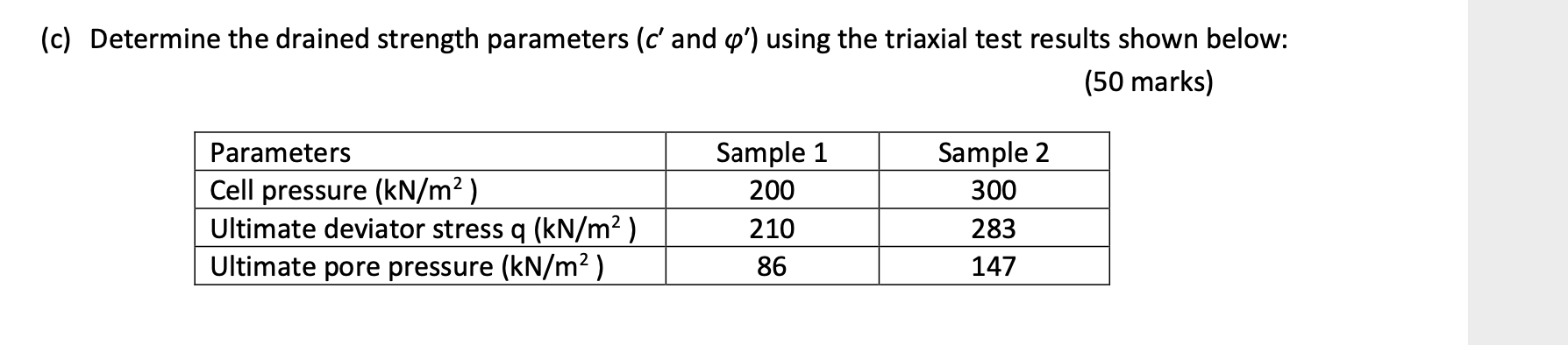 Solved (c) Determine the drained strength parameters (c' and | Chegg.com