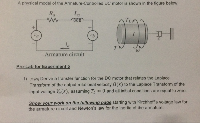 Solved A physical model of the Armature-Controlled DC motor | Chegg.com