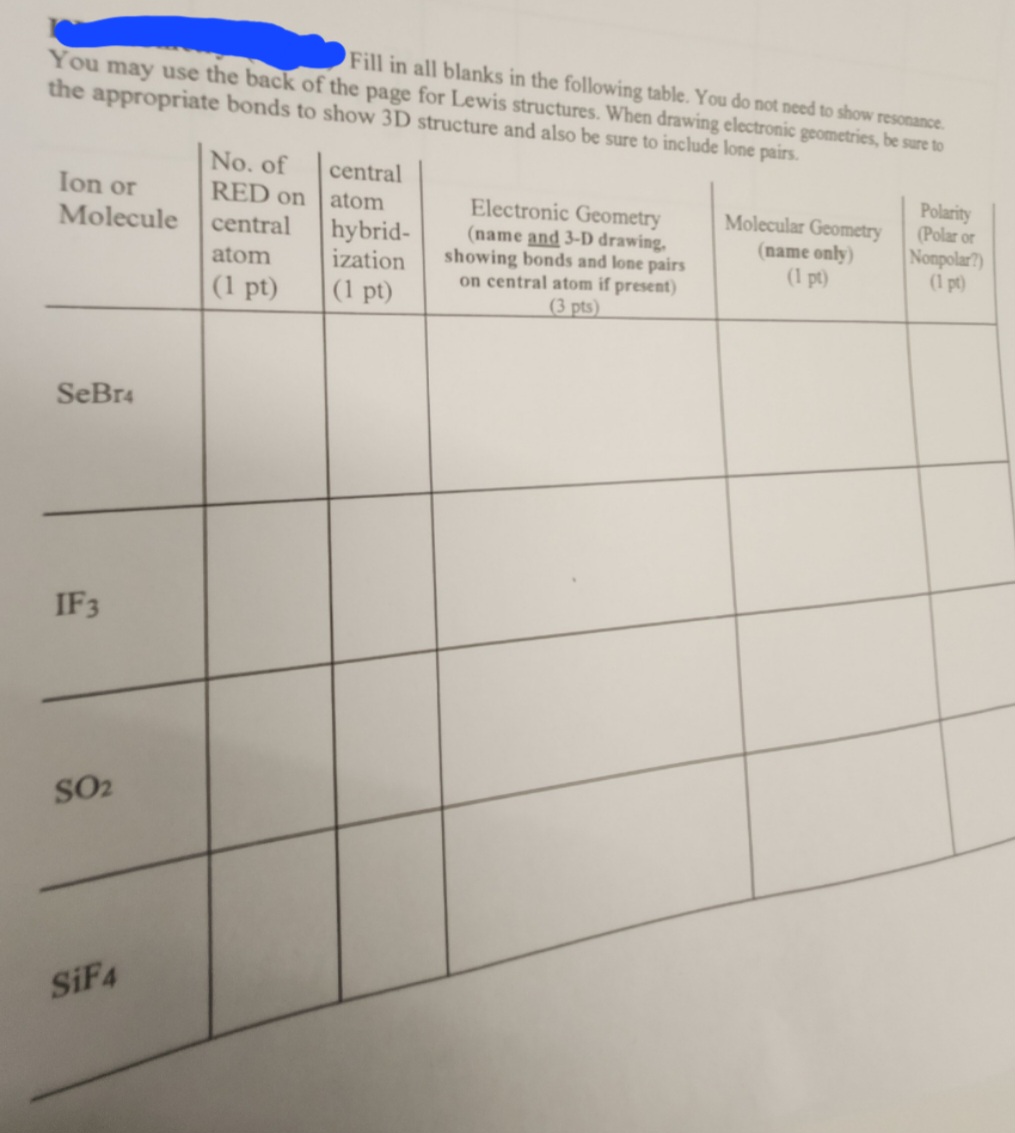 Solved Fill in all blanks in the following table. You do not | Chegg.com