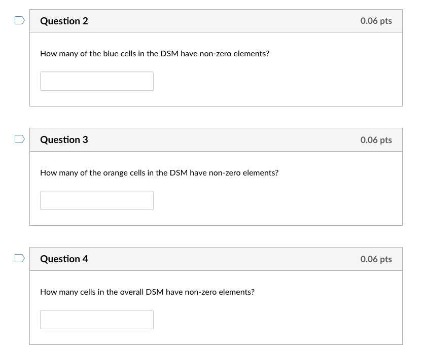 Solved Question 2How many of the blue cells in the DSM have | Chegg.com