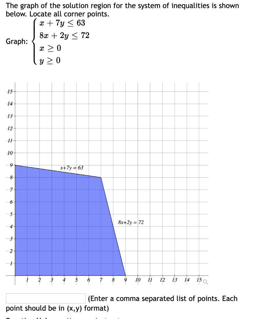 Solved The graph of the solution region for the system of | Chegg.com