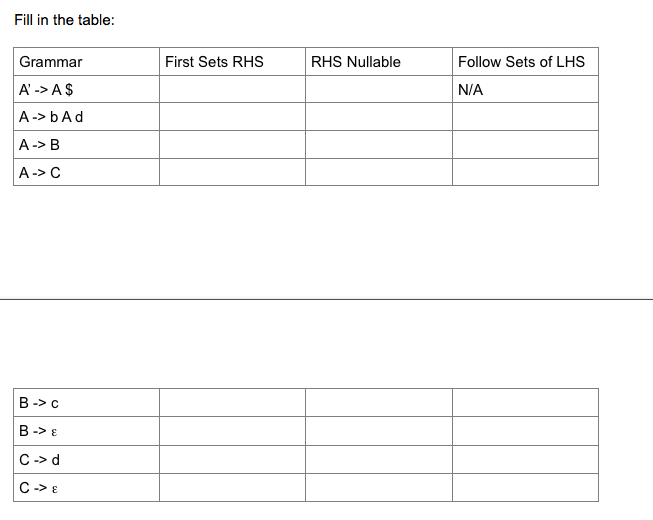 Solved Consider the grammar A’ -> A $ A -> B | b A d | C B | Chegg.com
