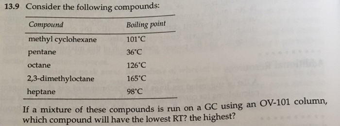 Solved Consider the following compounds: If a mixture of | Chegg.com