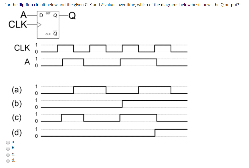 Solved For the flip-flop circuit below and the given CLK and | Chegg.com Solved For the flip-flop circuit below and the given CLK and | Chegg.com