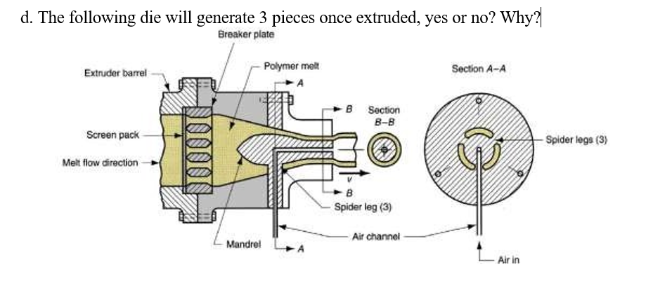 Solved d. The following die will generate 3 pieces once | Chegg.com