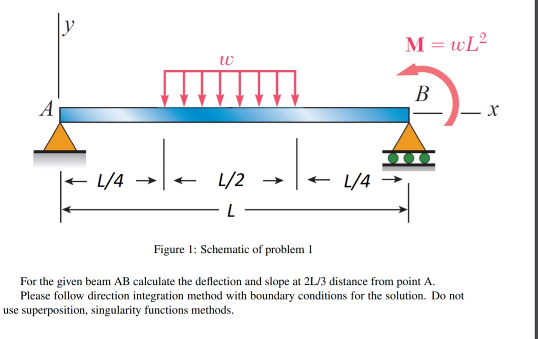 Solved M = WL2 B х L/4 L/2 L/4 L- Figure 1: Schematic of | Chegg.com