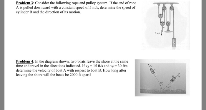 Solved Problem 3: Consider the following rope and pulley | Chegg.com