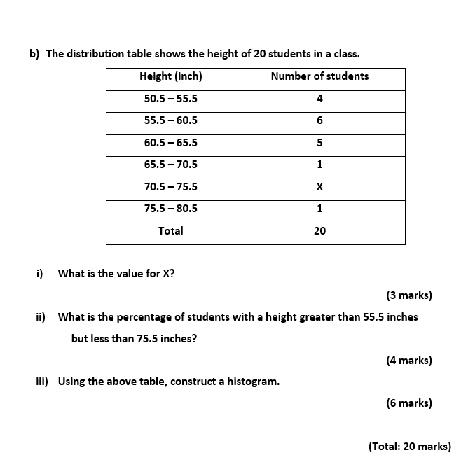 Solved a) The table below shows the percentage of Mr. | Chegg.com