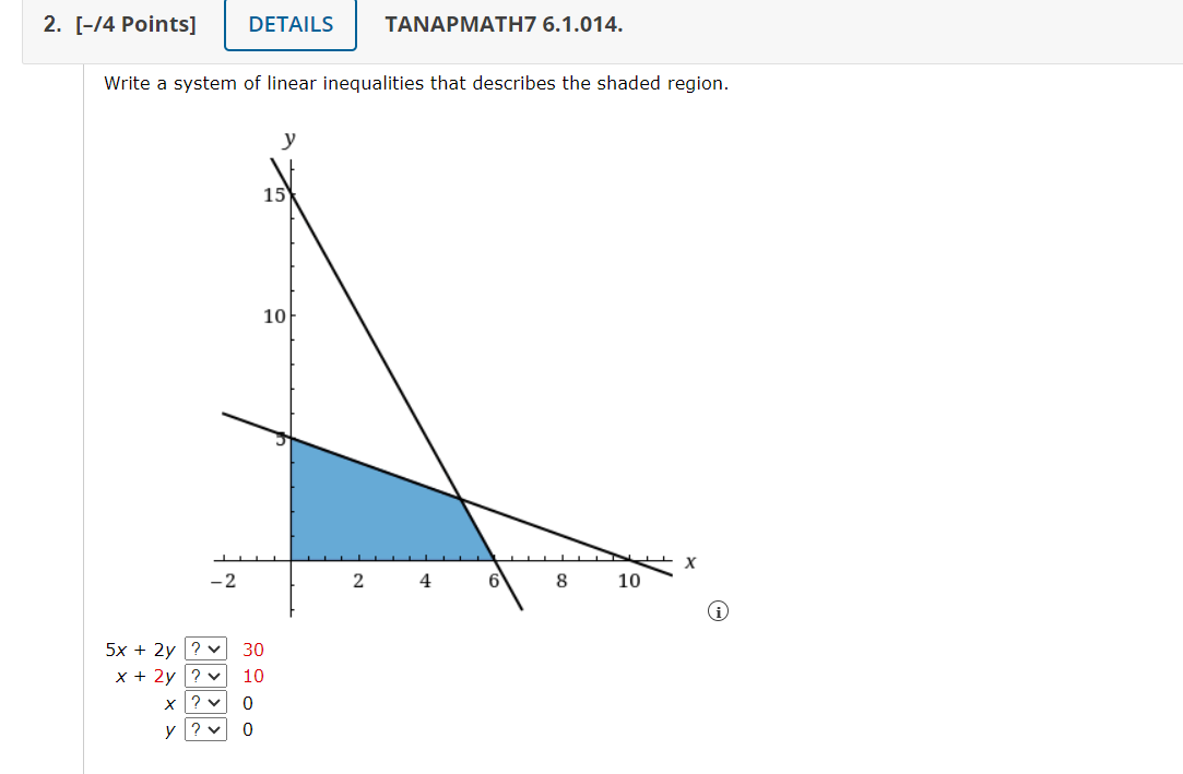 Solved Write a system of linear inequalities that describes | Chegg.com