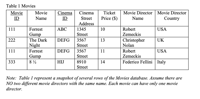 Solved Table 1 Movies Movie Movie Name Cinema ID Ticket | Chegg.com