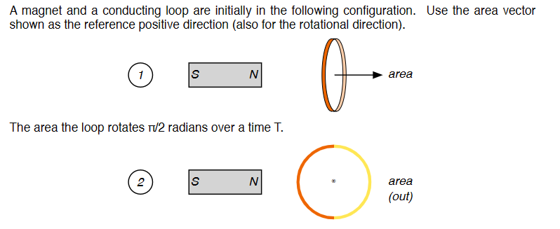 Solved A magnet and a conducting loop are initially in the | Chegg.com