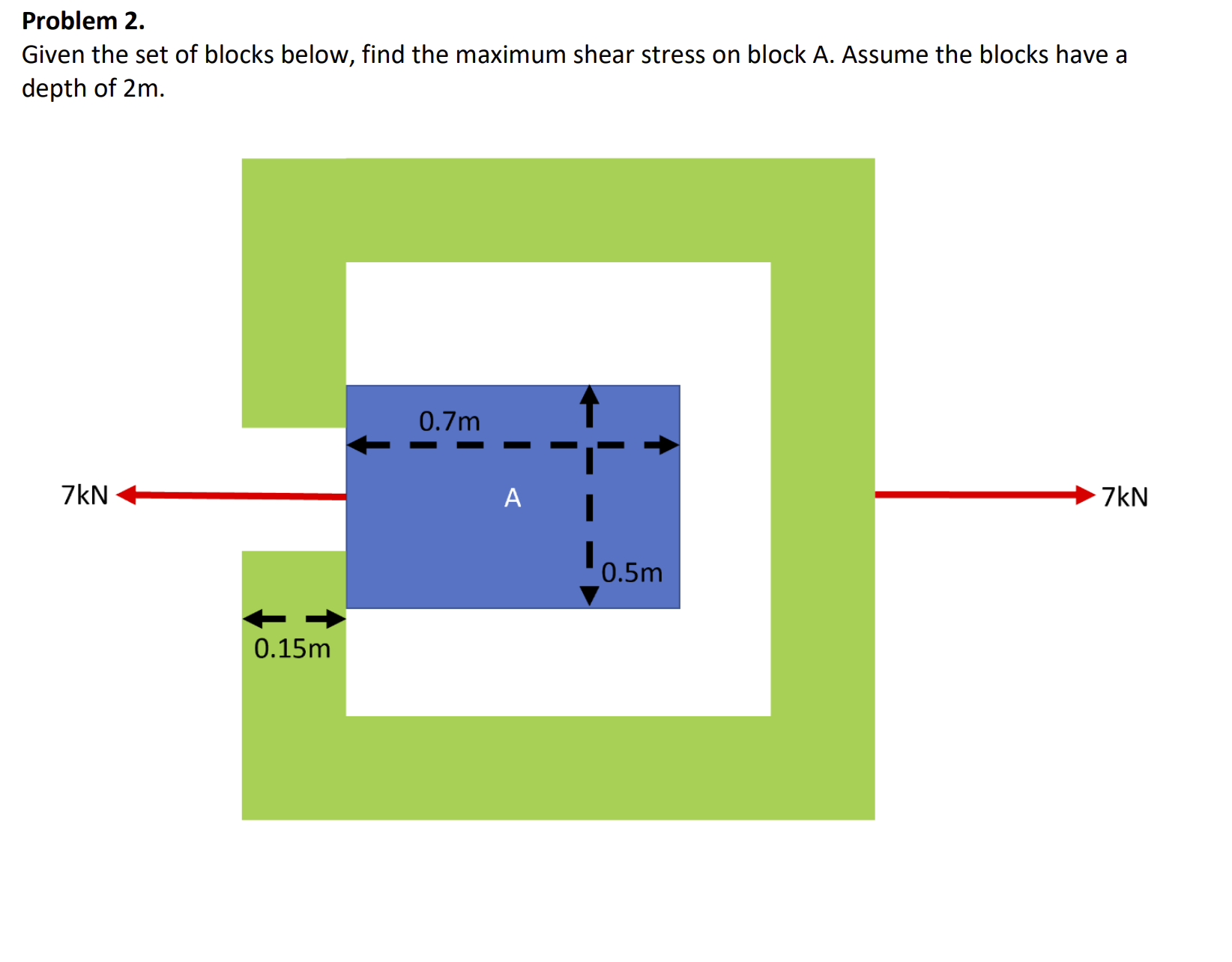 Solved Problem 2. Given the set of blocks below, find the | Chegg.com