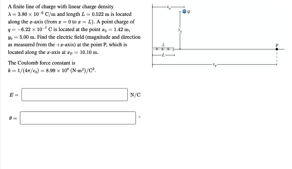 Solved A finite line of charge with linear charge density 1 | Chegg.com