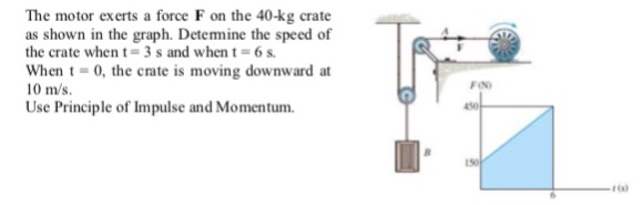Solved The motor exerts a force F on the 40-kg crate as | Chegg.com