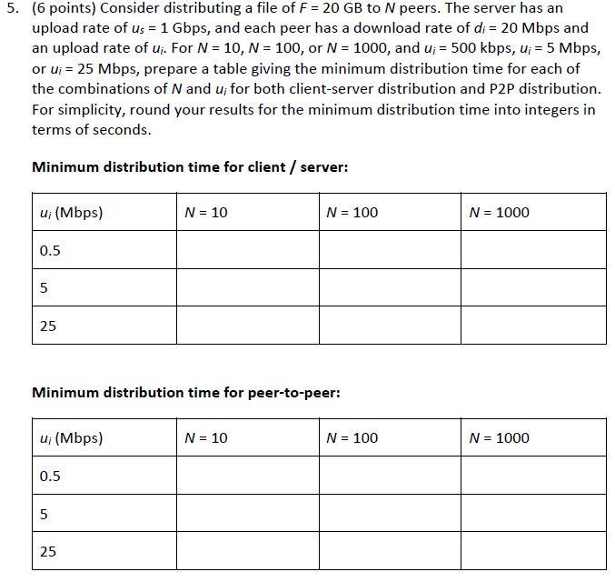 Solved 5. (6 points) Consider distributing a file of F= 20 | Chegg.com