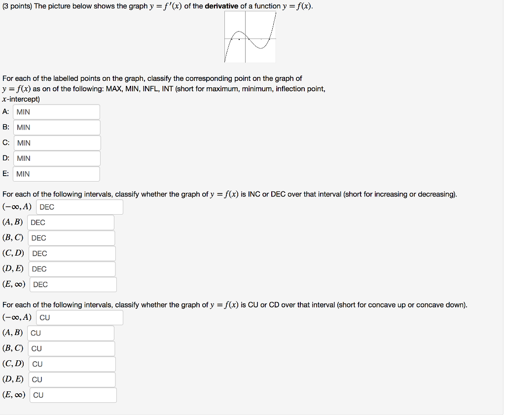 Solved (3 points) The picture below shows the graph y -f'(x) | Chegg.com