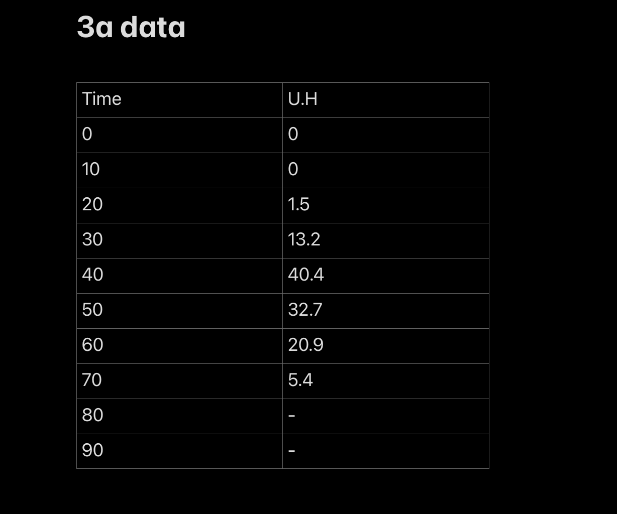 Solved table of data is the calculations from 3a referenced | Chegg.com
