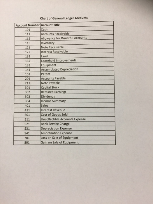 Chart of General Ledger Accounts Account Number | Chegg.com