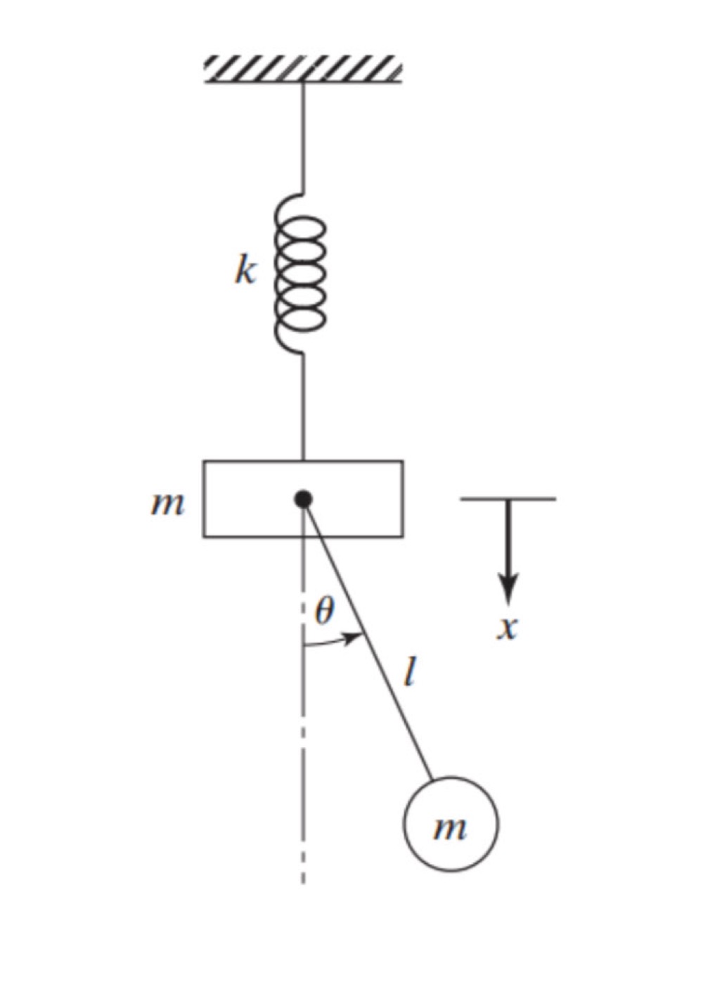 Solved Find the degrees of freedom and the dynamic model of | Chegg.com