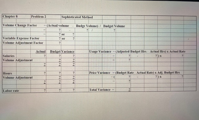 Solved Use variance analysis to determine the cause(s) ﻿of | Chegg.com