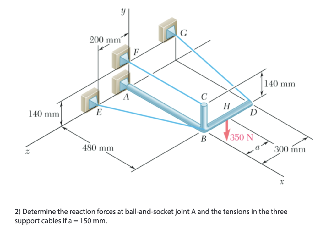 Solved 2) Determine the reaction forces at ball-and-socket | Chegg.com