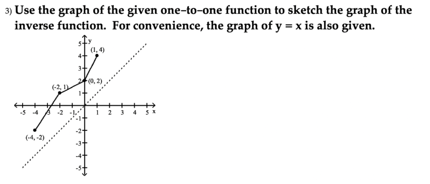 Solved 3) Use the graph of the given one-to-one function to | Chegg.com