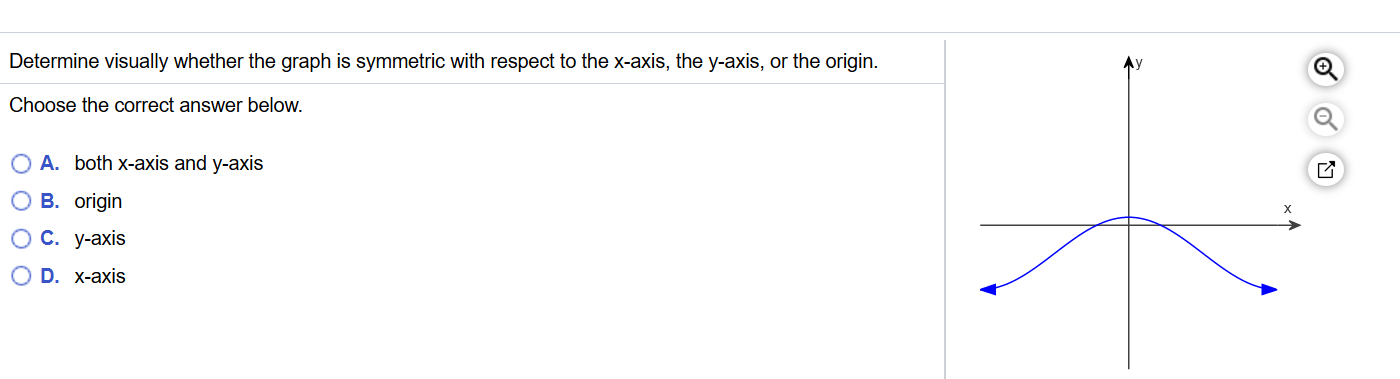 Solved Determine visually whether the graph is symmetric | Chegg.com