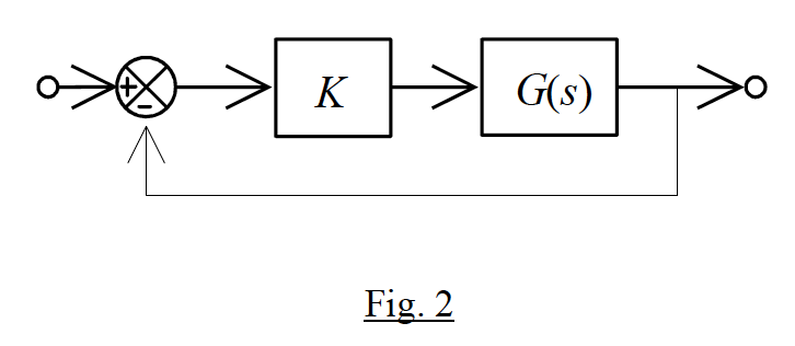 Solved Fig. 1 shows the Nyquist diagrams of some open-loop | Chegg.com