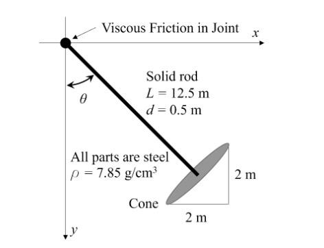 Solved Viscous Friction in Joint x ө Solid rod L = 12.5 m d | Chegg.com
