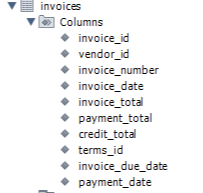 Solved Show your MySQL Workbench code. Write a query to | Chegg.com