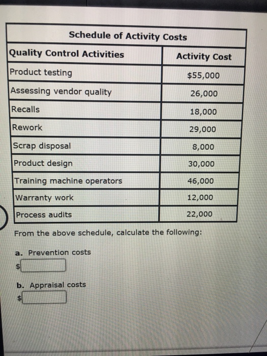 Solved Schedule of Activity Costs Quality Control Activities | Chegg.com Solved Schedule of Activity Costs Quality Control Activities | Chegg.com