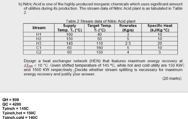 show HEN diagram above and below pinch and also the | Chegg.com