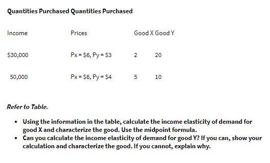 Solved Quantities Purchased Quantities Purchased Income | Chegg.com