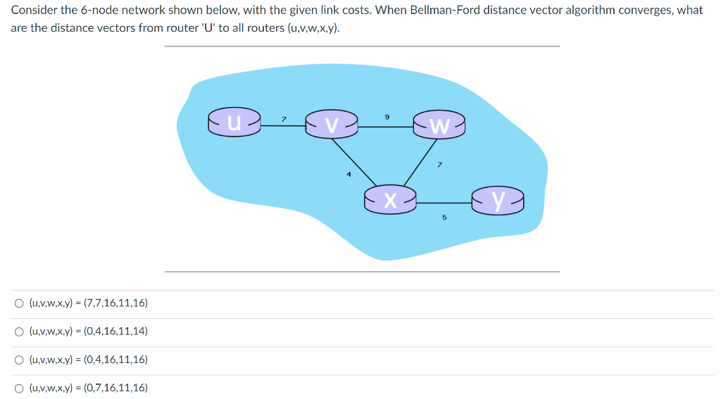 Solved Consider the 6-node network shown below, with the | Chegg.com