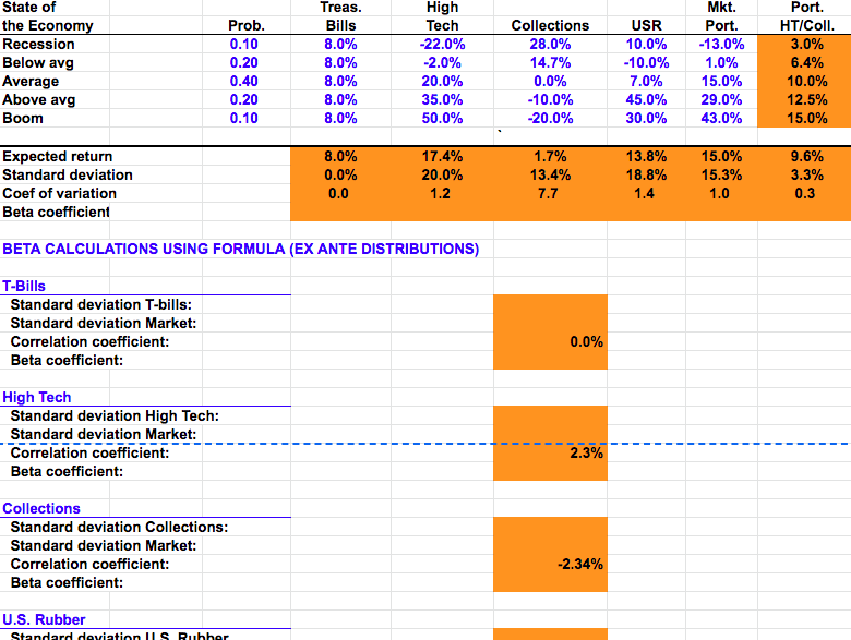BETA CALCULATIONS USING FORMULA (EX ANTE | Chegg.com