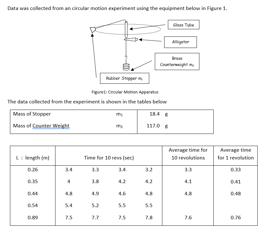 Solved Using the data from the table, determine if the trend | Chegg.com