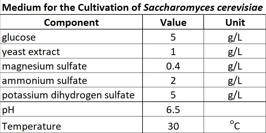Solved Based on the Table above, classify each of the medium | Chegg.com