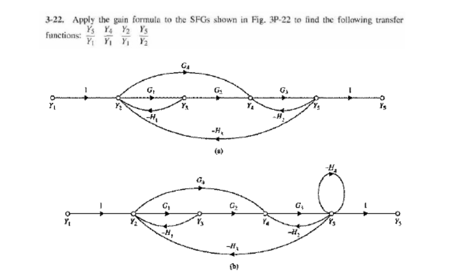 Solved 3-22. Apply the gain formula to the SFGs shown in | Chegg.com