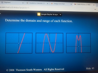 Solved Which of the following graphs represent functions? | Chegg.com